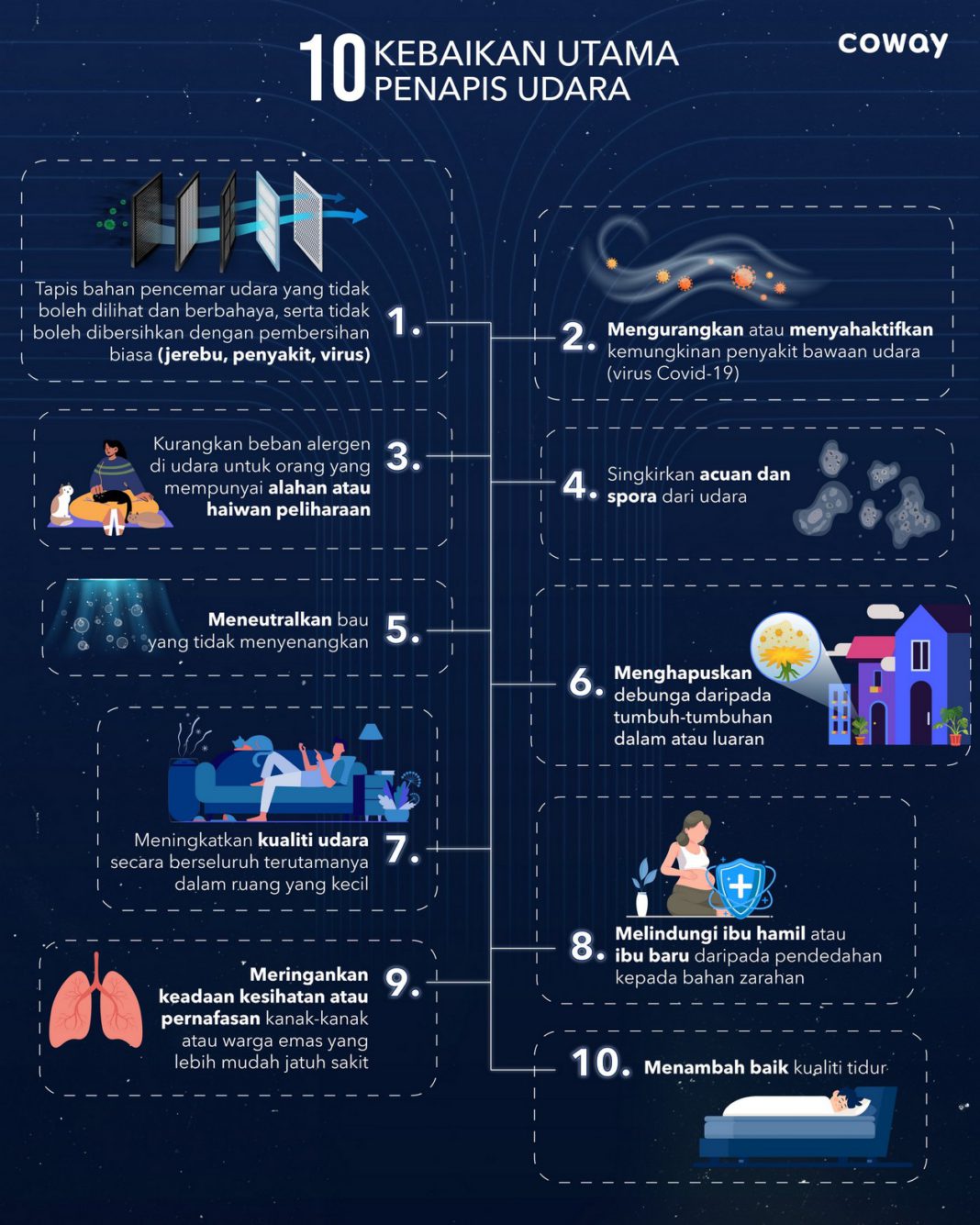 ‘Selamat Tinggal’ Pencemaran 'Selamat Datang' Udara Segar