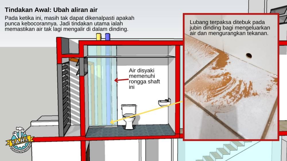 Berdepan Risiko Rumah Bocor, Bumbung Konkrit Rata Tinggi 'Maintenance ...