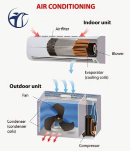 Cara Mudah Cuci Sendiri Air-Cond Di Rumah. Tak Perlu Upah Orang